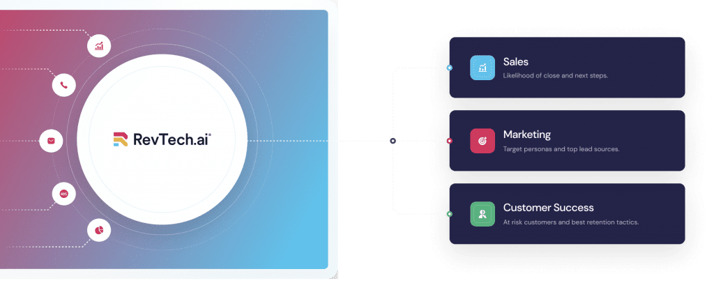 Revenue Operations Platform | RevTech.ai