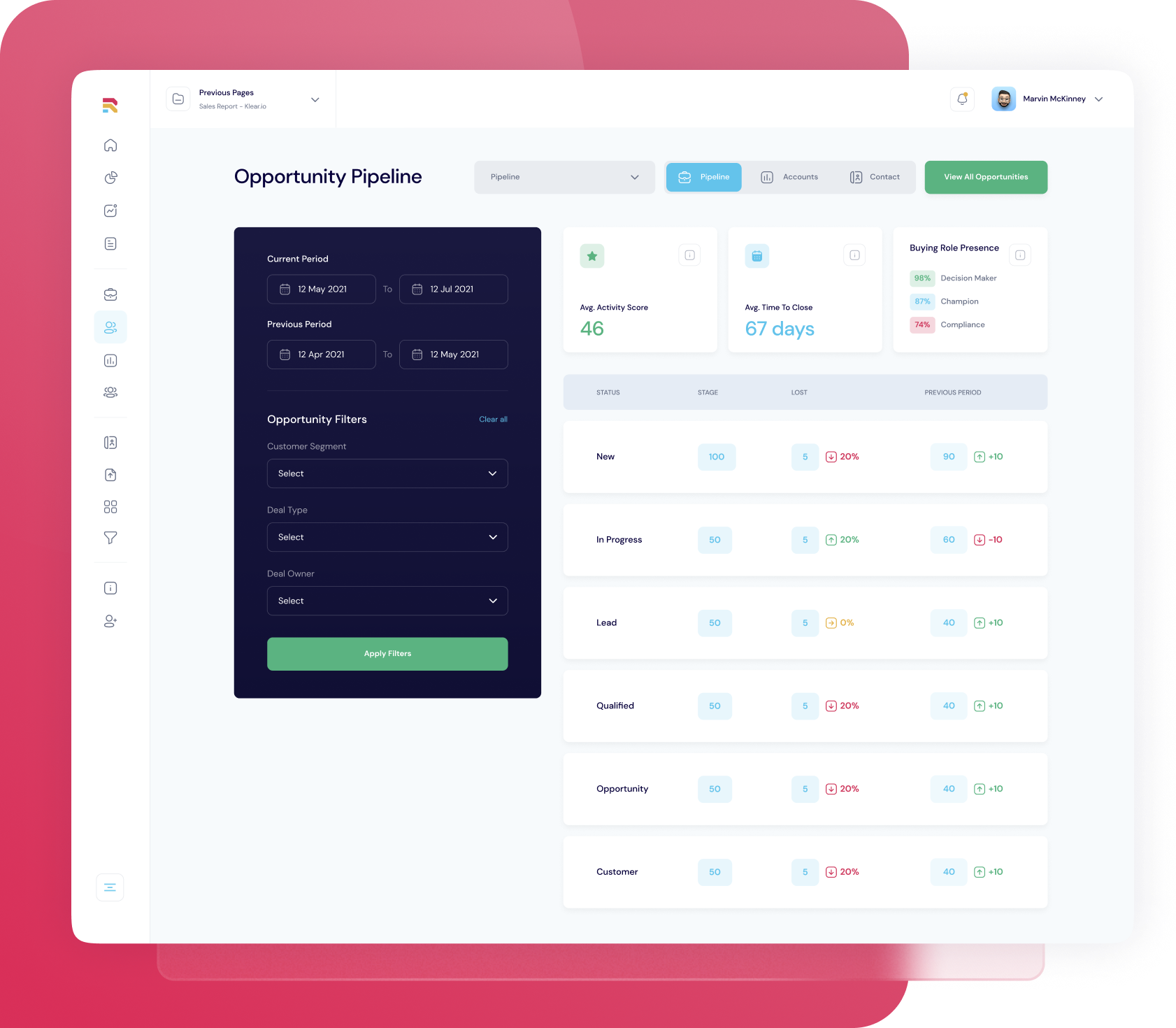 Revenue Operations Platform for Sales Teams | RevTech.ai